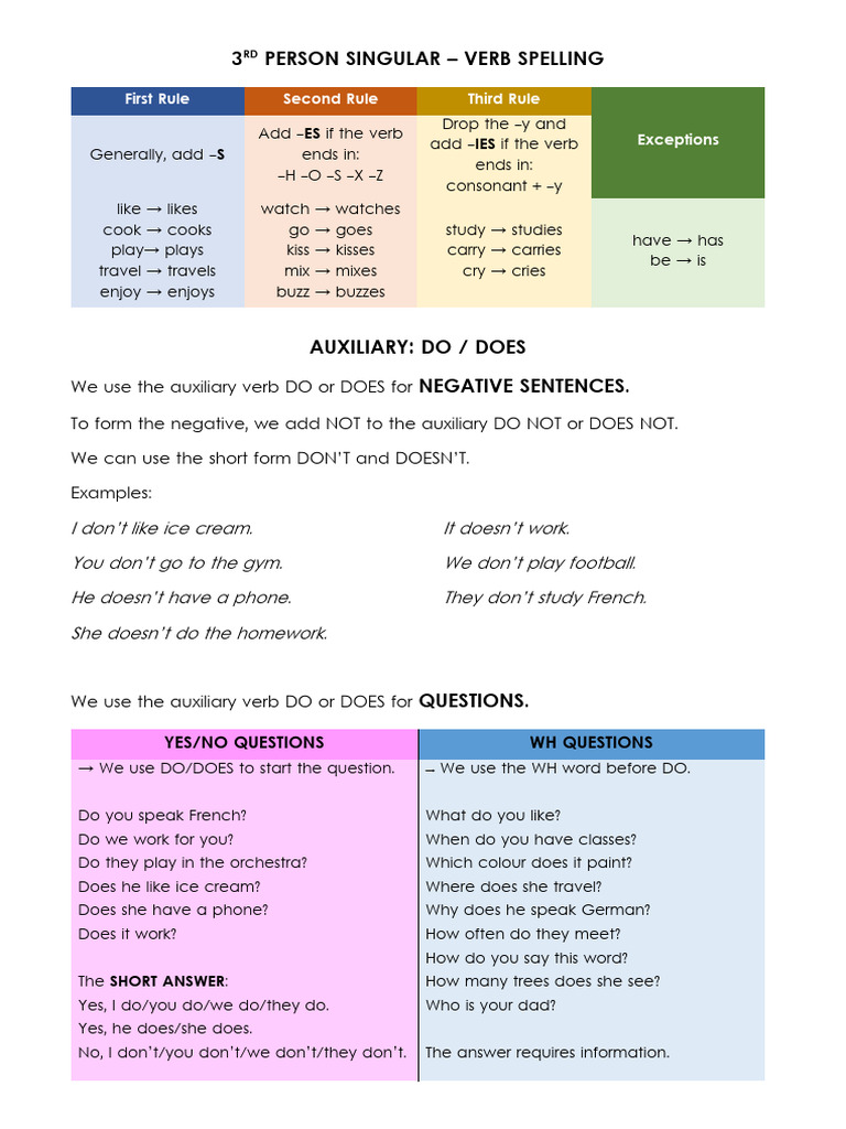 3RD Person Singular - Simple Present - Present Continouos | PDF ...