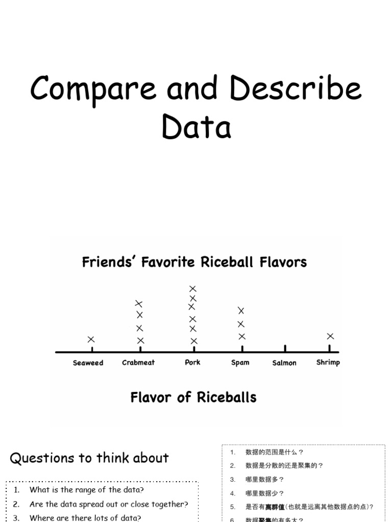 modeling with data grade 4 lesson plan pop cycle 2 1 | PDF