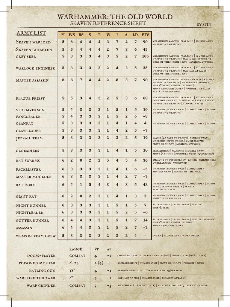 OW Skaven Army Reference V1.1 | PDF | Military | Warfare