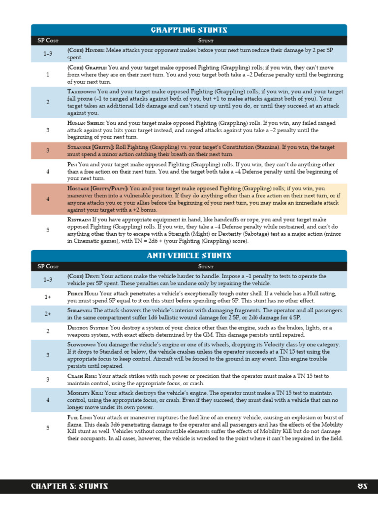 Ma Grappling | PDF | Grappling | Vehicles