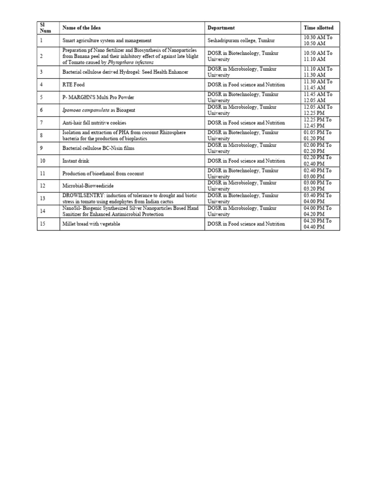 Time Alloted For Groups | PDF | Biology