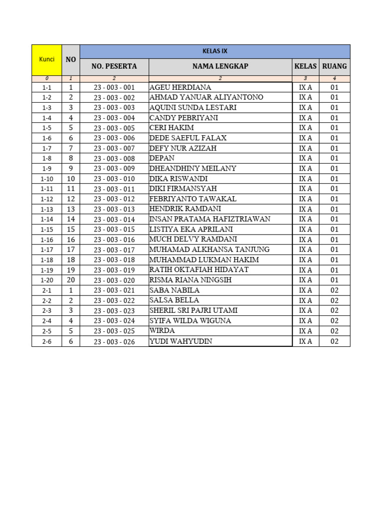 05 Daftar Nominatif Dan Denah | PDF