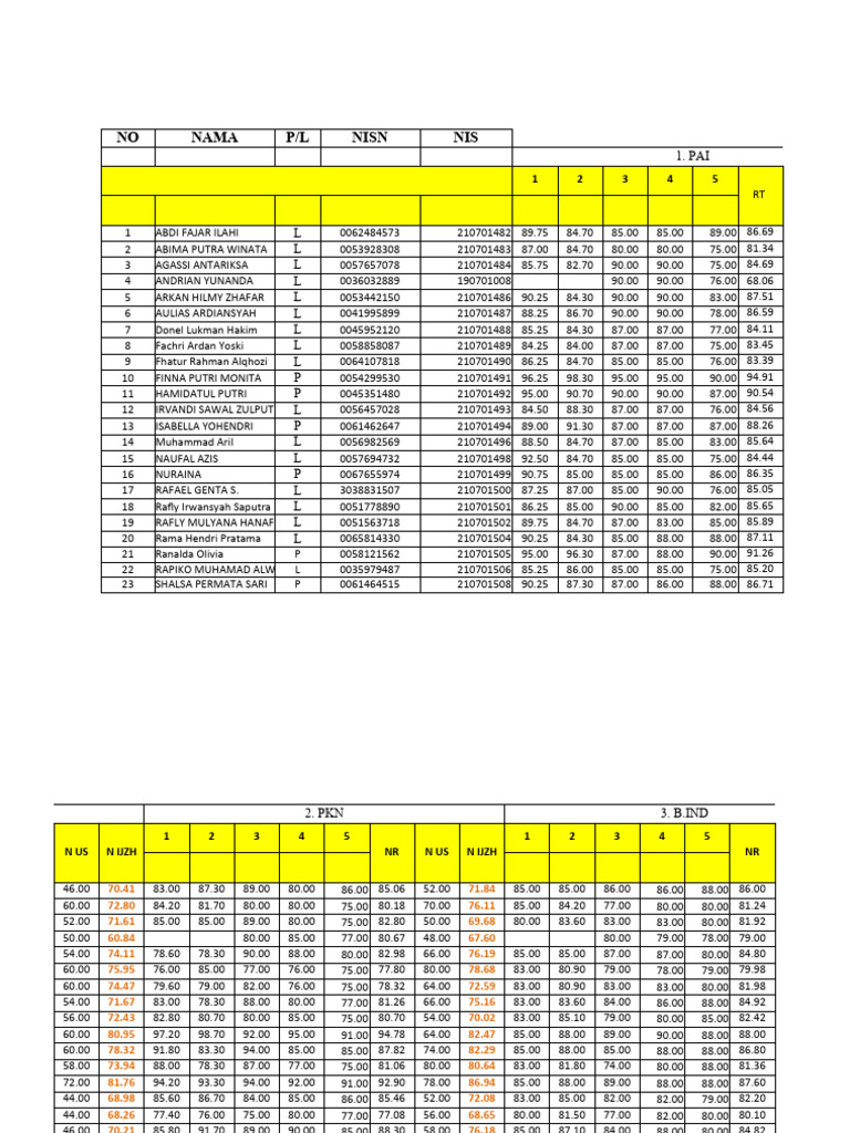 Nilai SKL 2024 | PDF