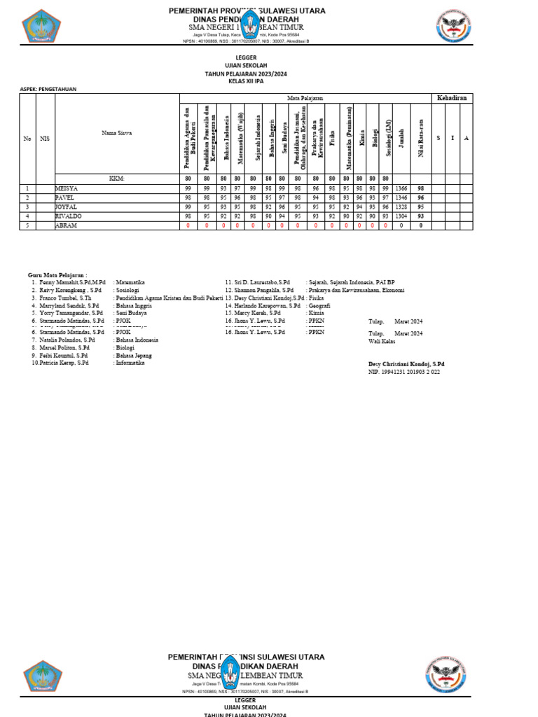 Contoh Legger Nilai US 2024 | PDF