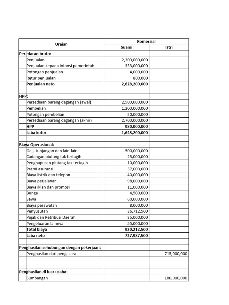 Pak Dewa Partika Komersial & Fiskal | PDF