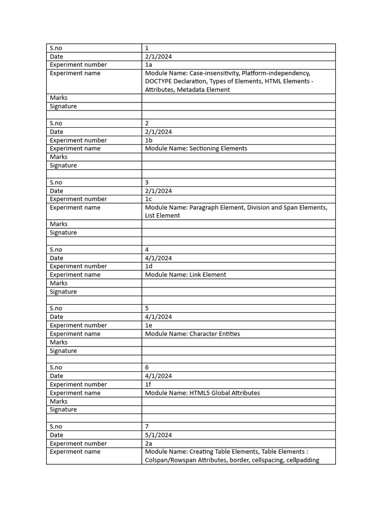 mst.index | PDF | Html Element | Computer Engineering