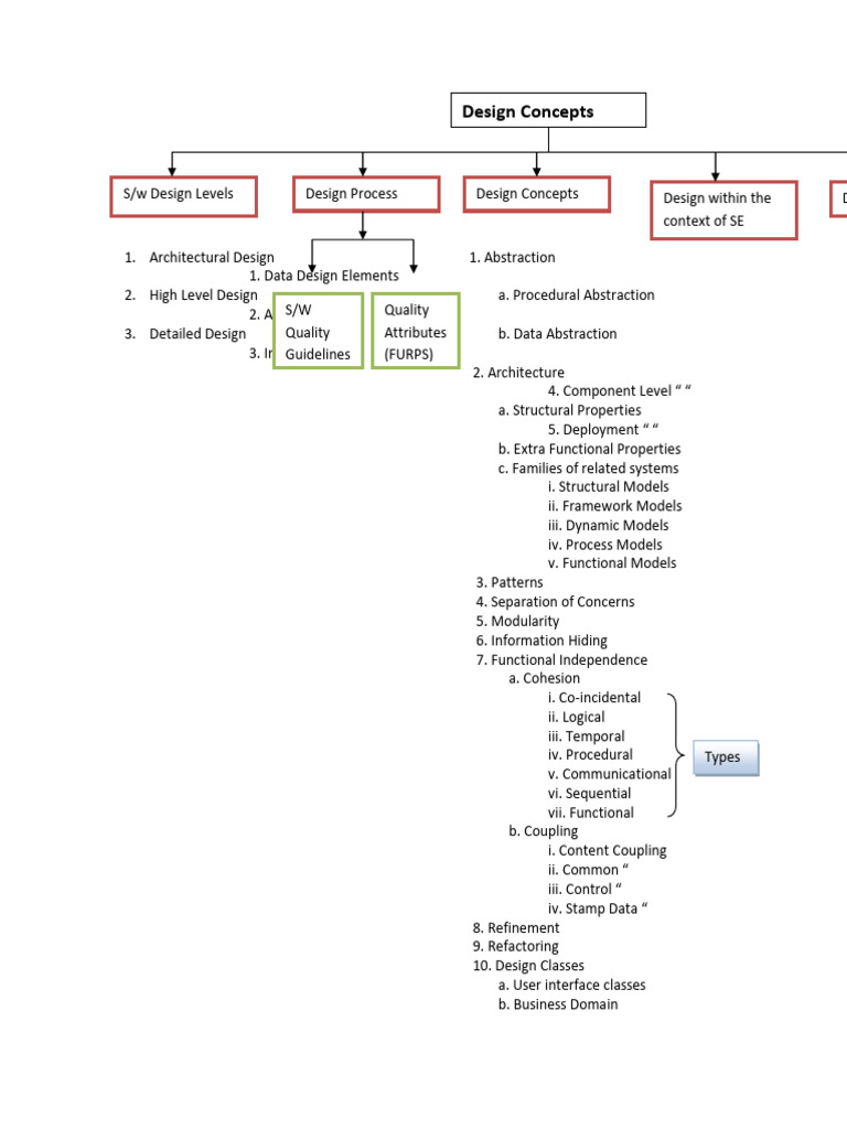 Topics Mapping | Download Free PDF | Abstraction (Computer Science) | Class (Computer Programming)