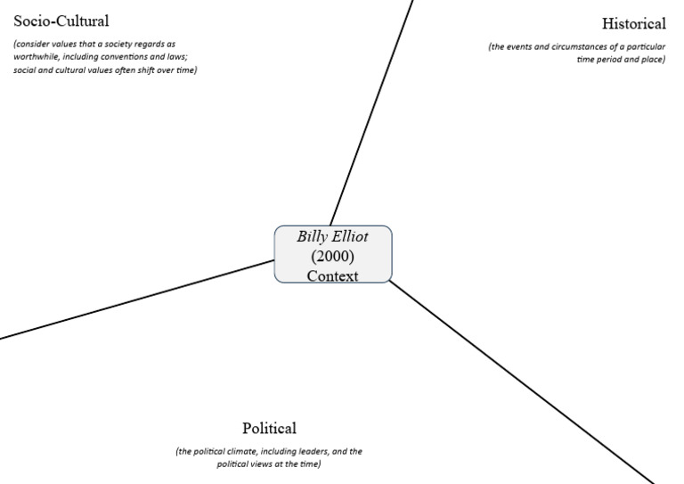Billy Elliot: A Socio-Cultural Lens | PDF