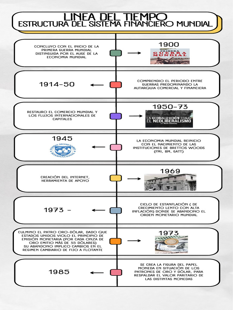 Linea Del Tiempo Sistema Financiero | Descargar gratis PDF | Fondo Monetario Internacional ...