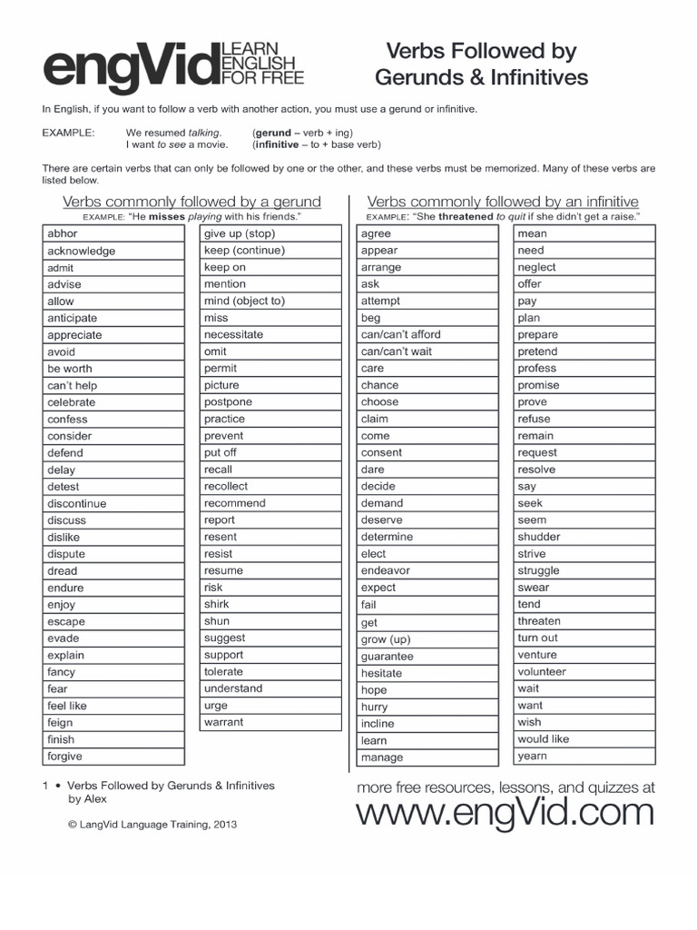 Gerund Infinitive List 2 | PDF
