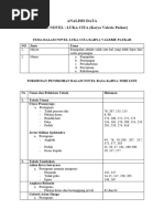 Resensi Novel 3726 MDPL | PDF