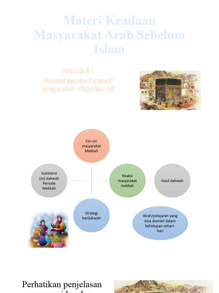 PPT 1 Keadaan Masyarakat Arab Sebelum Islam | PDF
