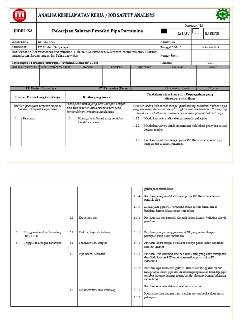 JSA Saluran Proteksi Pipa Pertamina | PDF