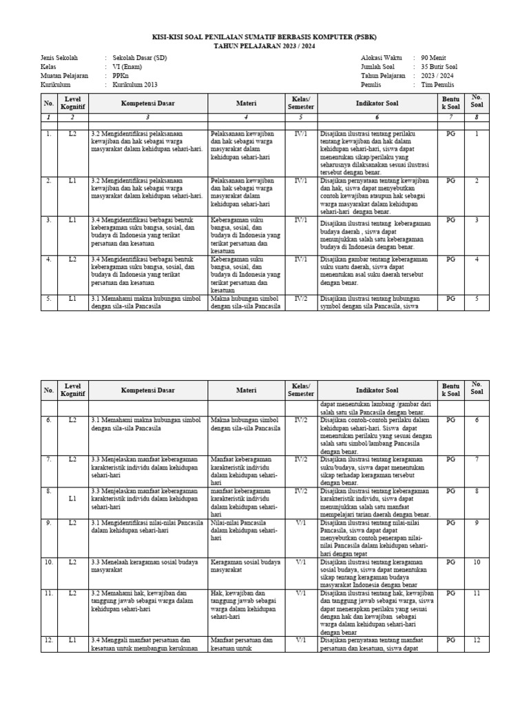 KISI KISI SOAL - PPKN - PSBK2024 | PDF