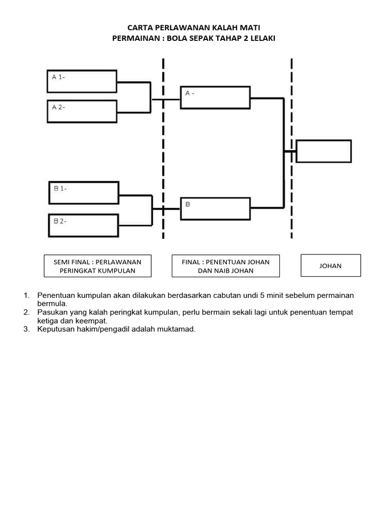 Carta Perlawanan Kalah Mati | PDF