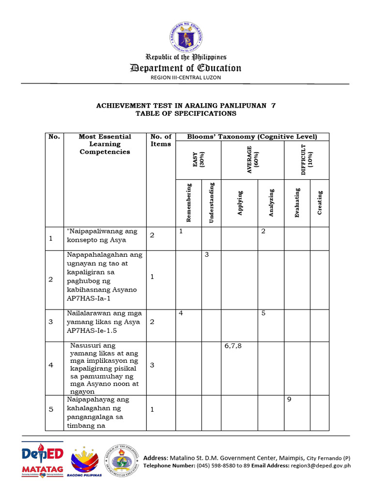 Rat - Ap - Tos - Grade 7 | PDF