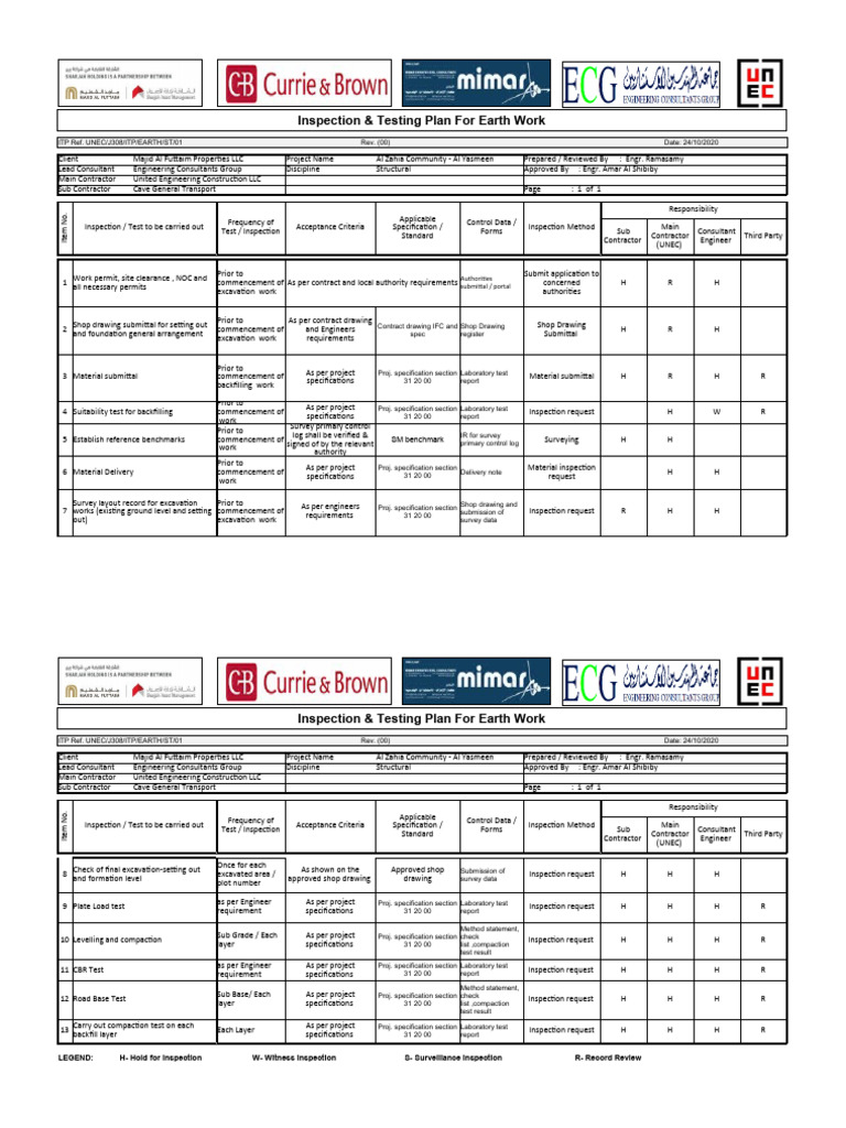 ITP Earthwork | PDF | Specification (Technical Standard) | Engineering