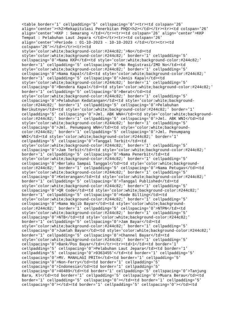 Rekapitulasi Penerbitan PHQC Batch 1 | PDF | Business | Computers