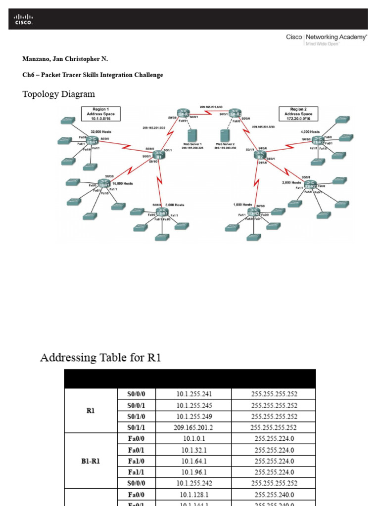 Topology Diagram: Manzano, Jan Christopher N. Ch6 - Packet Tracer Skills Integration Challenge ...