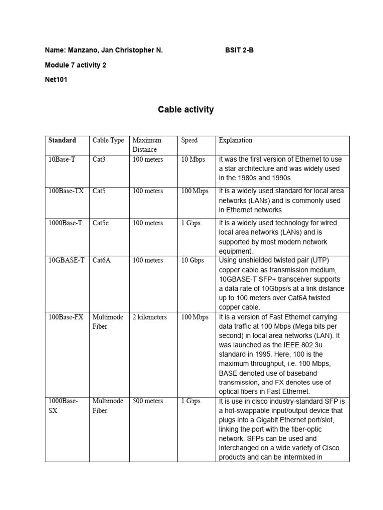 Cable Activity: Name: Manzano, Jan Christopher N. Bsit 2-B Module 7 ...