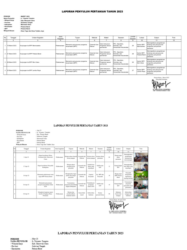 Laporan Penyuluh Pertanian Periode 2023 | PDF