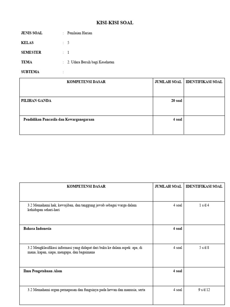 Kisi-Kisi Soal Kelas 5 Tema Udara Bersih | PDF