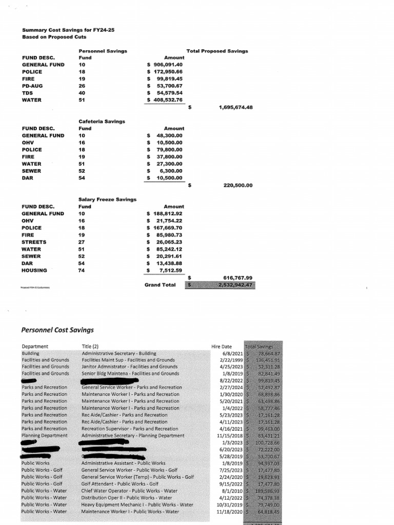 Proposed FY24-25 Cuts Layoff | PDF