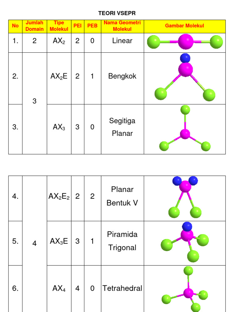 Teori Vsepr | PDF