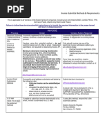 Vendor Enrollment Packet Guide | PDF | Limited Liability Company ...