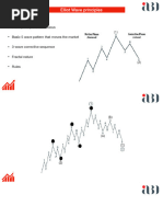 Elliott Wave Cheat Sheet | PDF