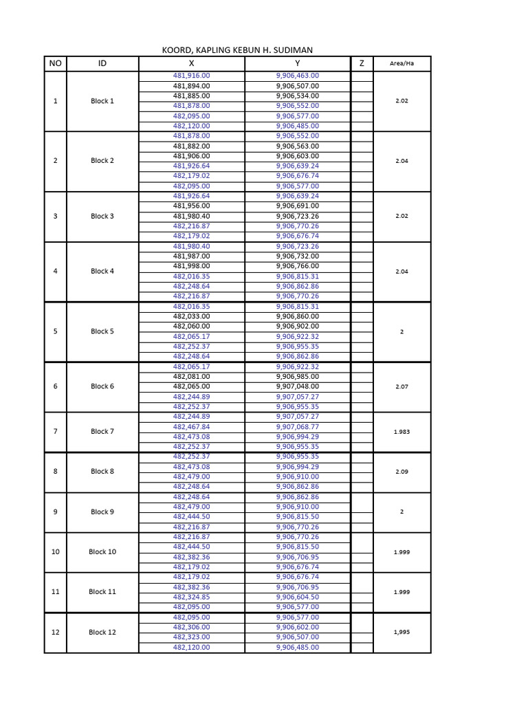 Koordinat BLOCK 2ha Revisi 093002 | PDF