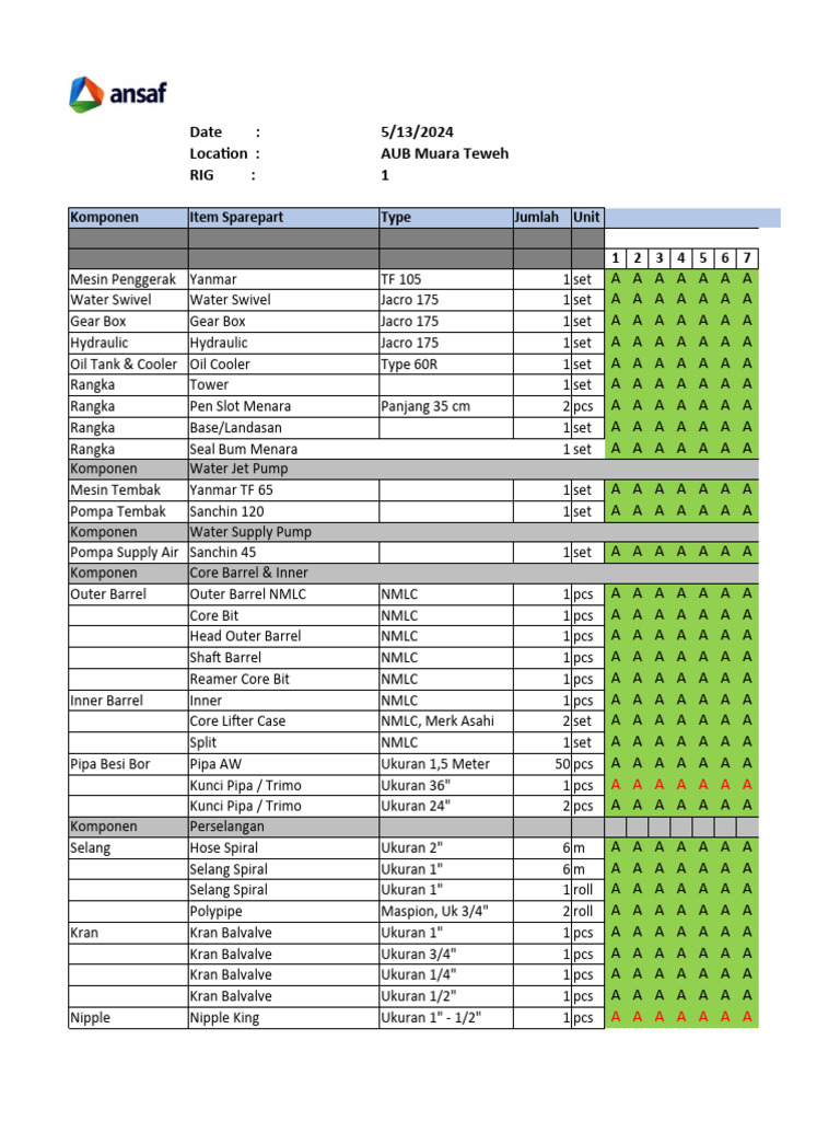 RIG 1-3 Checklist 240513 | PDF | Mechanical Engineering | Chemical ...