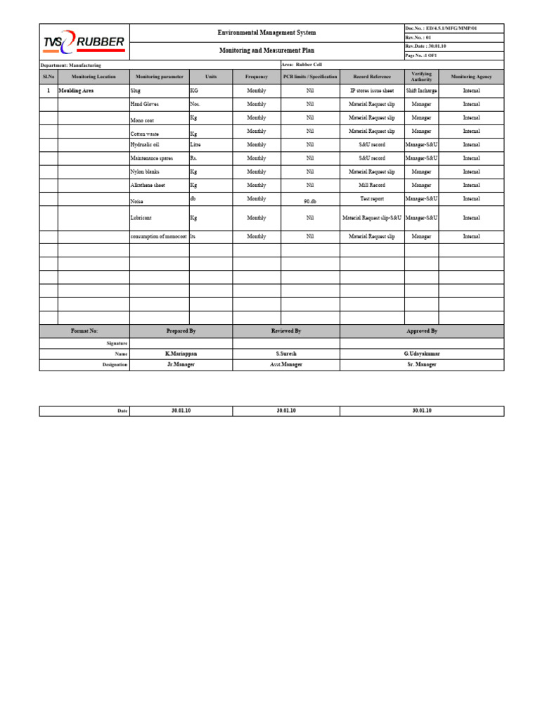 EMS - Formats | PDF | Waste | Pollution