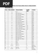 Kruti Dev 010 Keyboard Layout Guide | PDF