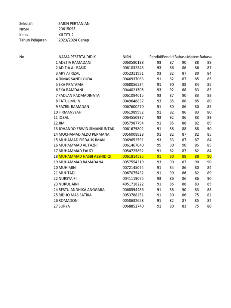 Leger Nilai Akhir Kelas XII TITL 2 | PDF | Ramadan | Fasting