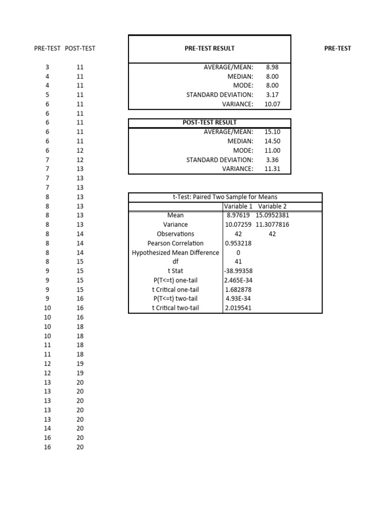 Final Result | PDF | Variance | Statistical Inference