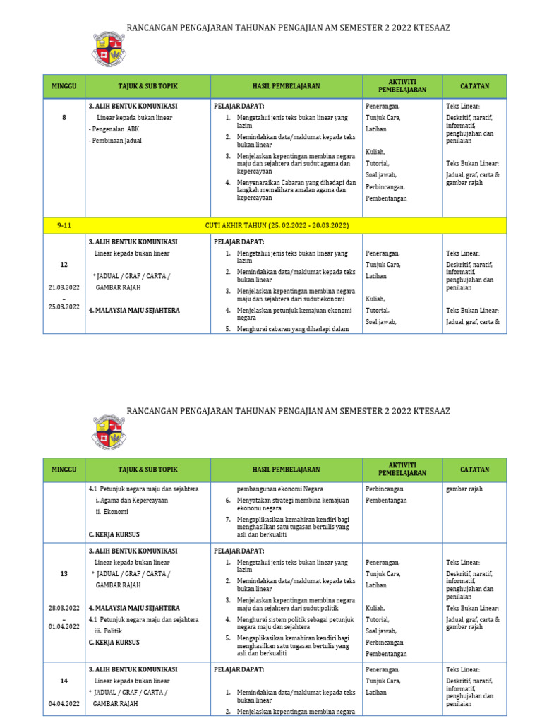 RPT Pa Sem2 2022 | PDF