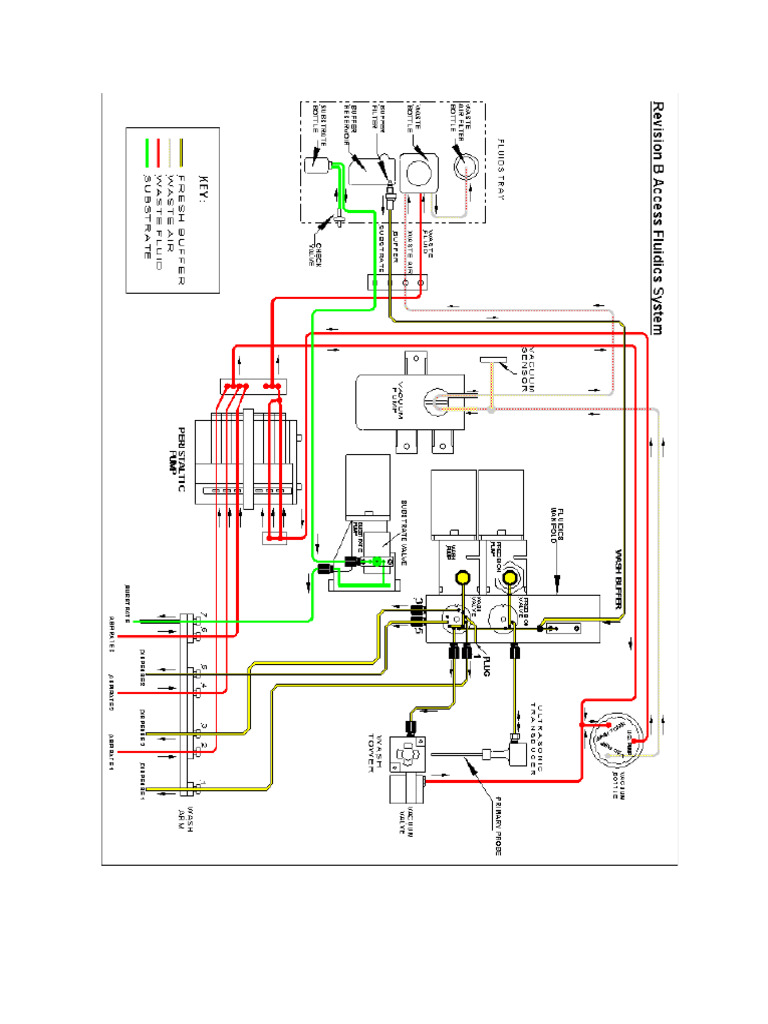 Fluidics diagram | PDF