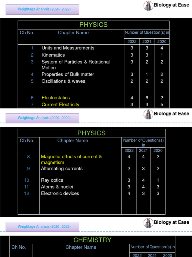 Neet 2023 - Phy, Chem Most Important Chapters | PDF | Chemistry | Chemical Elements