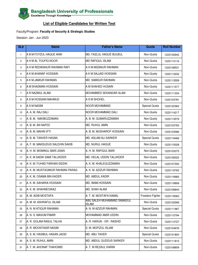 FSSS Eligible List 2022 2023 | PDF | Bangladesh