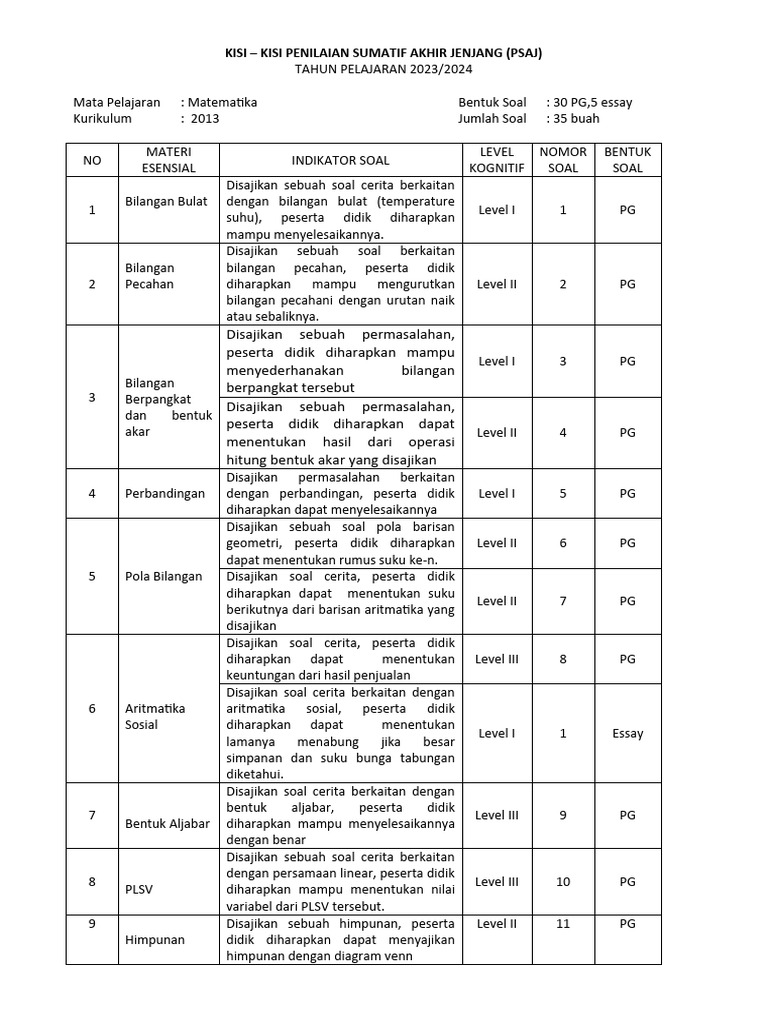 KISI-KISI_PSAJ MATEMATIKA_2023-2024 | PDF