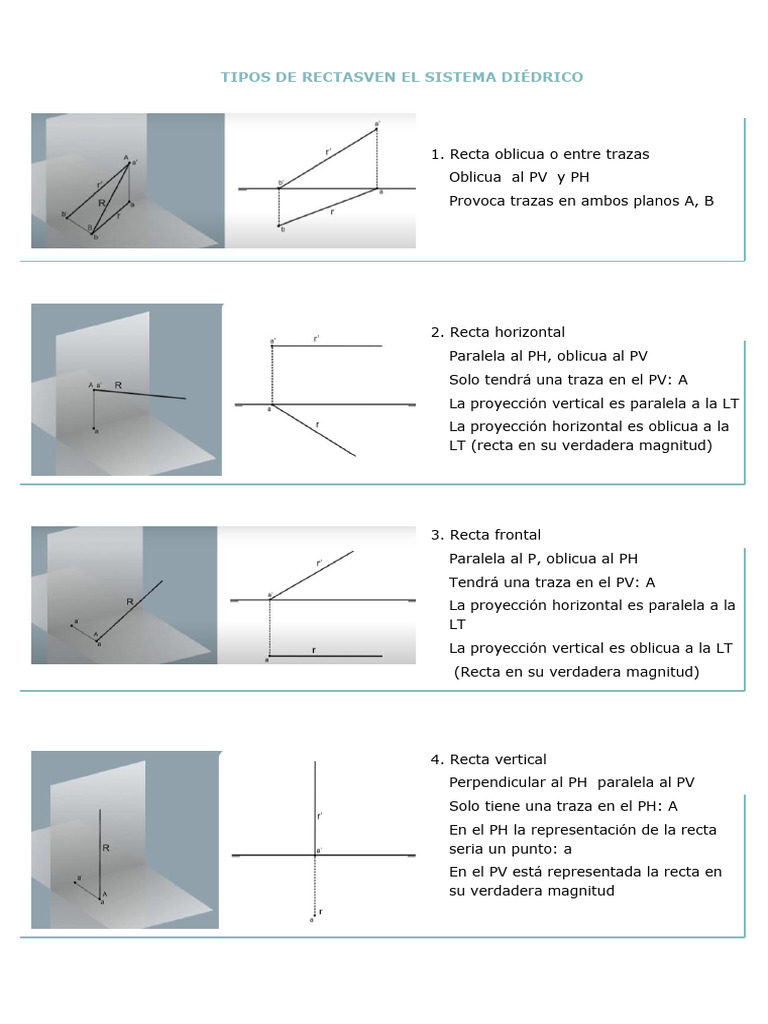 Tipos de Rectas en Sistema Diédrico | PDF | Geometria clasica | Geometría