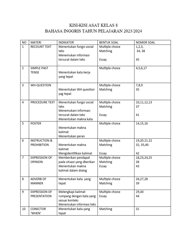 Kisi-Kisi ASAT Bahasa Inggris Kelas 8 | PDF