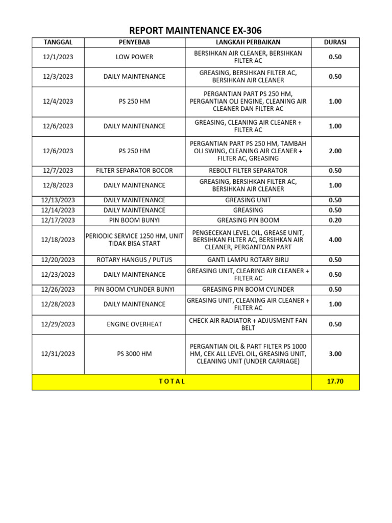 Breakdown Unit | PDF | Machines | Engines