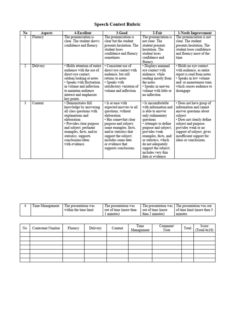 Speech Contest Rubric | PDF | Linguistics | Cognitive Science