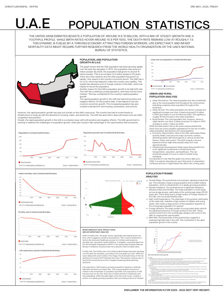 U.A.E Population Statistics Poster Infograph | PDF | United Arab ...