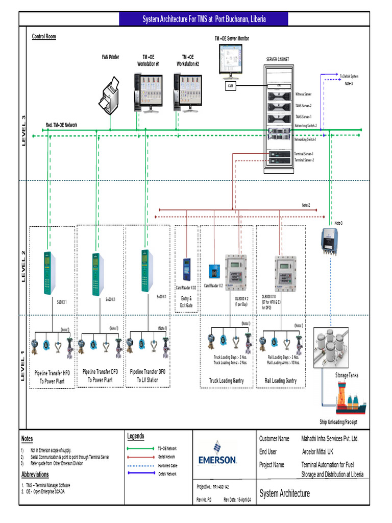 Appenidx - B System - Architecture R0-Buchanan | PDF | Computing | Computer Science