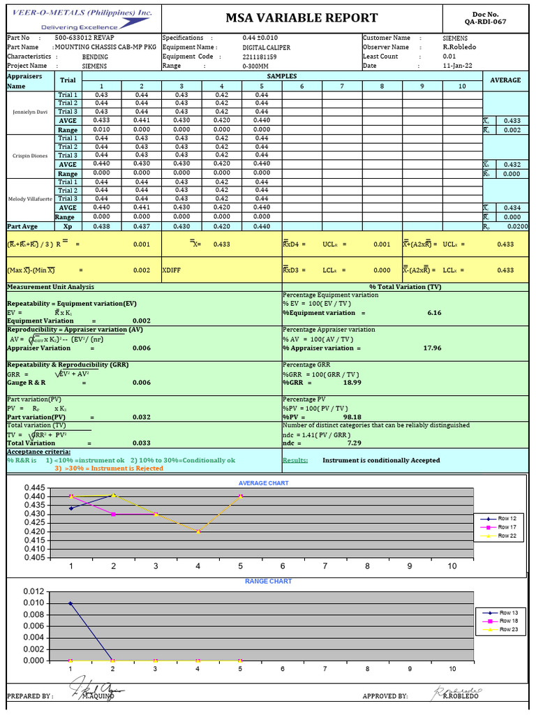 Qa-Rdi-067 Rev. 02 Msa Variable Report 500-633012 (0.44) | PDF | Scientific Method
