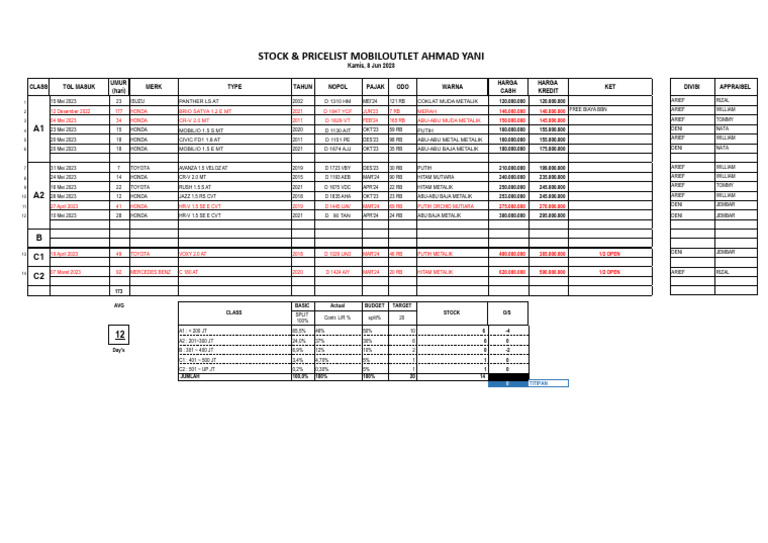 Mobil Outlet Price List - MOAY 08 JUNI 2023 | PDF | Automotive Industry ...
