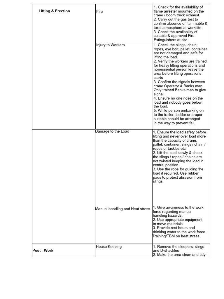 JSA - Loading & Unloading Erection For Mechanical | PDF | Crane (Machine) | Rope